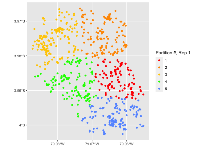 Spatiotemporal Resampling Methods For Mlr3 • Mlr3spatiotempcv